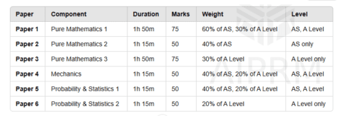 A-level Math Syllabus 9709: Cambridge International 2025